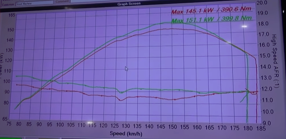250 xflow dyno charts - 6 Cylinder Tech - OzFalcon - Ford Falcon Owners Club